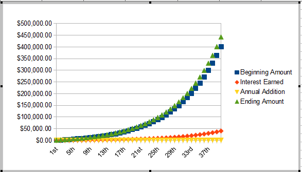 Libreoffice Calc Graphique X Y Z Diagramme Sch matique