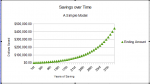 LibreOffice Calc: Creating Charts - Ahuka Communications