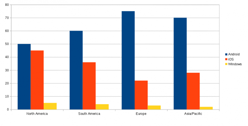 LibreOffice Impress: Impress Built-In Charts - Ahuka Communications